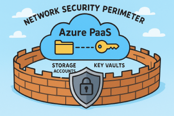 Azure Network Security Perimeters | Mike Guy